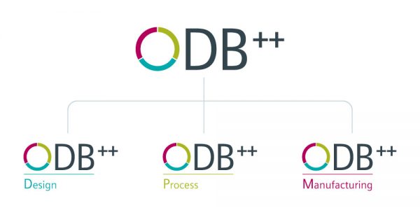 ODB++ Home - ODB++ Home