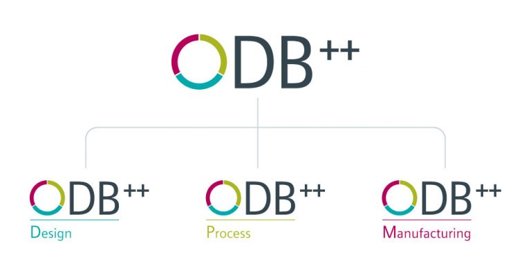 ODB++ Home - ODB++ Home